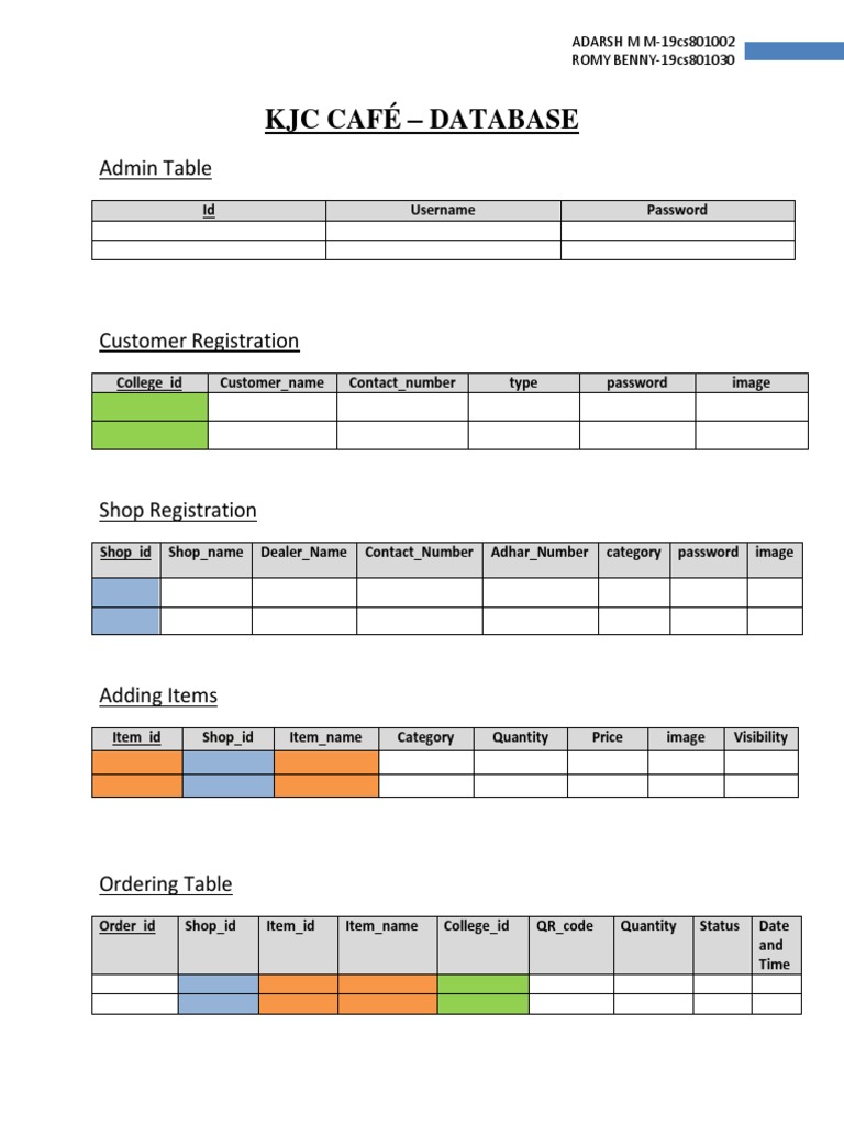 KJC Café - Database: Admin Table | PDF