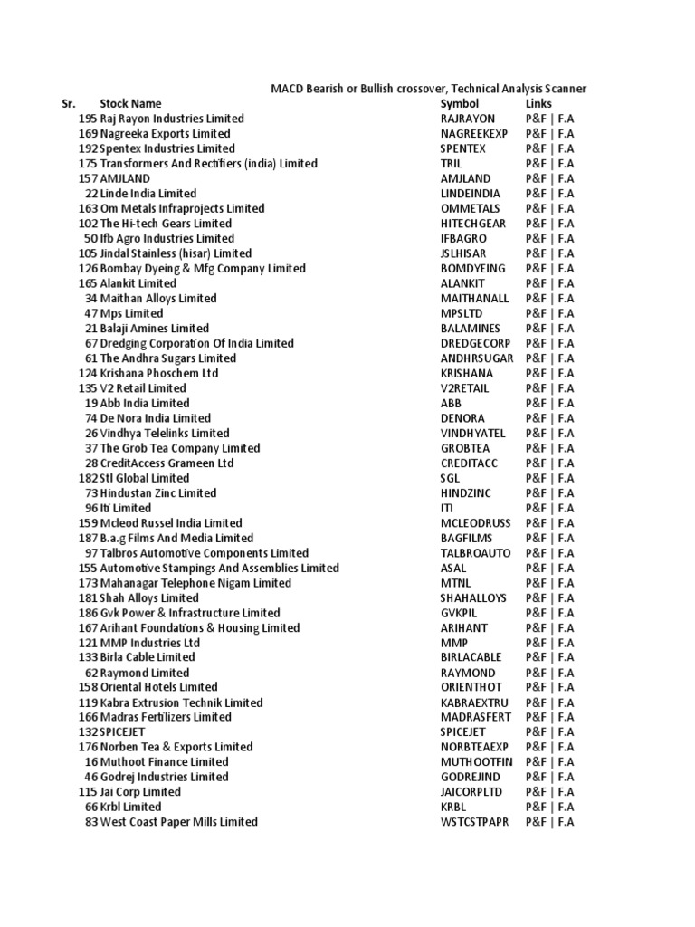 MACD Bearish or Bullish Crossover, Technical Analysis Scanner | PDF ...