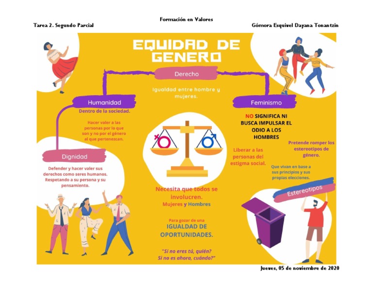 Mapa Conceptual. La Importancia de La Equidad de Género y Los Derechos ...