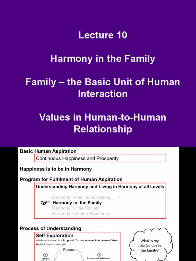 Understanding Family Harmony Dynamics | PDF | Self | Family