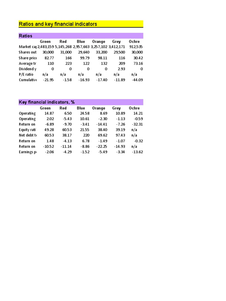 Ratios and Key Financial Indicators | PDF
