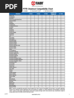 Acrylic Pmma Chemical Compatibility Chart From Ism | PDF | Acetic Acid ...