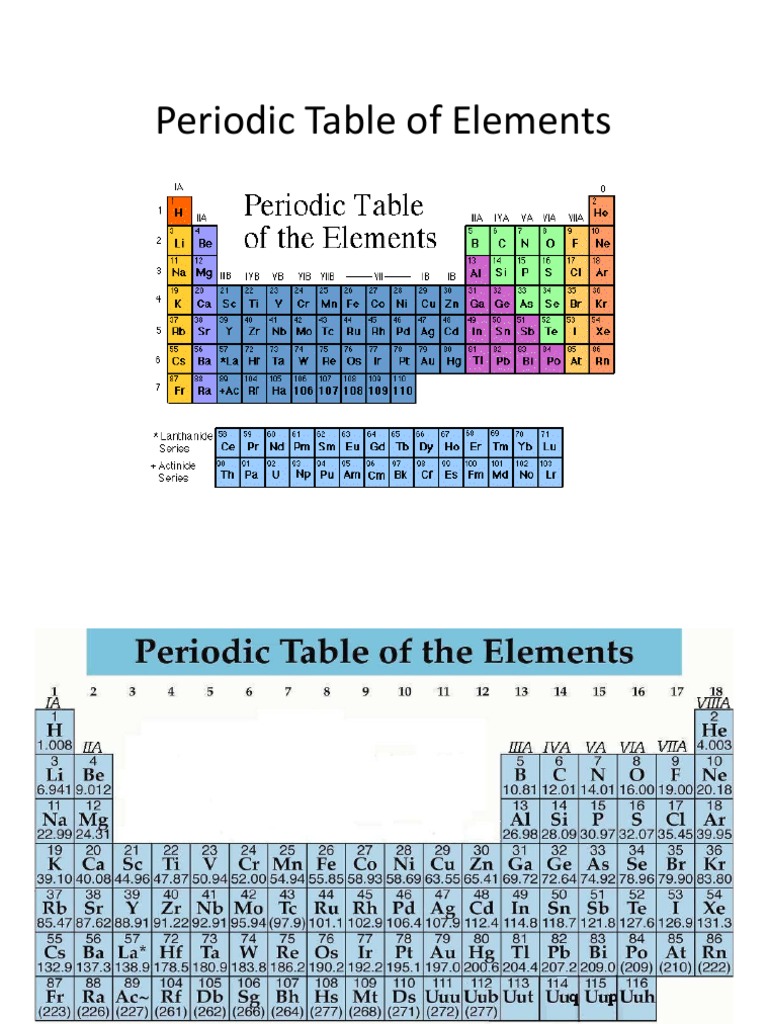 Lecture 4 Periodic Table (Compatibility Mode) | PDF | Chemical Elements ...
