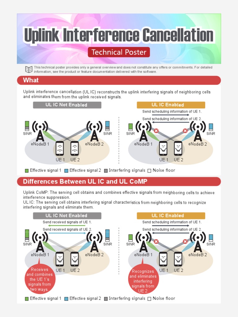 Uplink Interference Cancellation Technical Poster - (For Print) | PDF ...