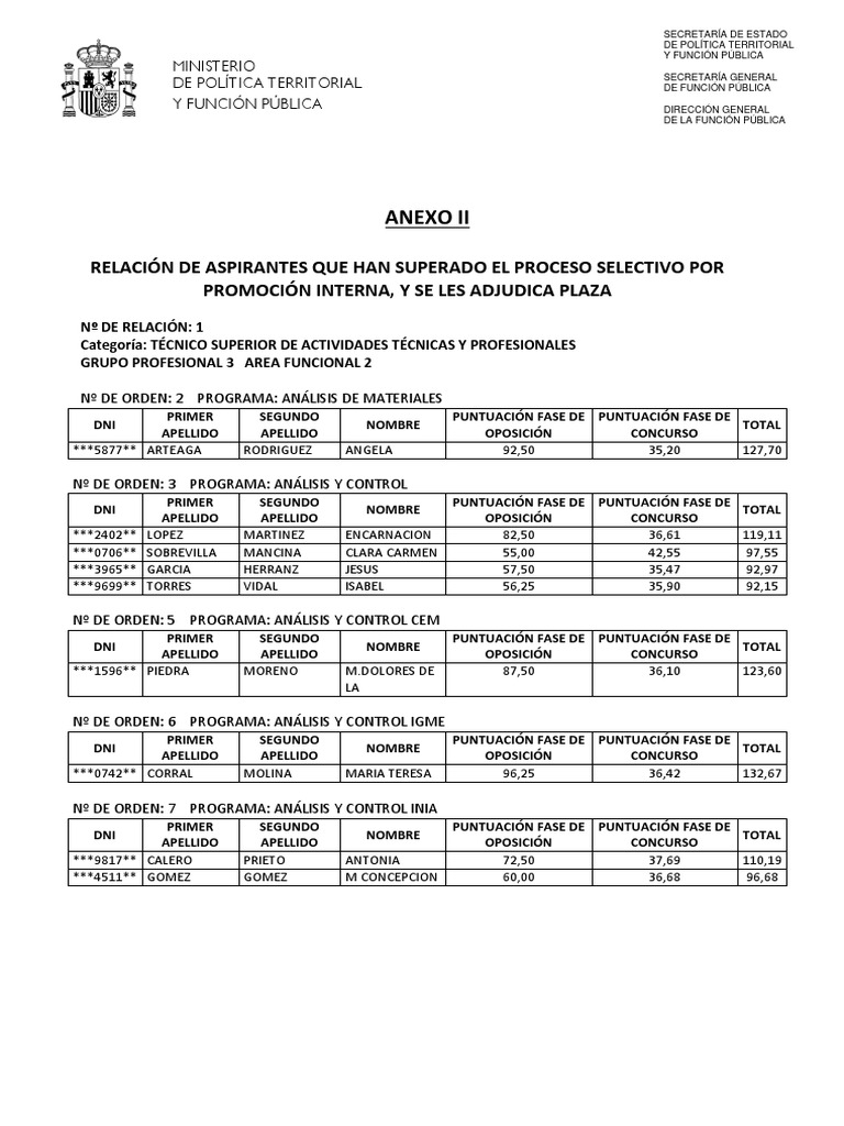 2020-03-12-Anexo II G3A2 G4A2 | PDF