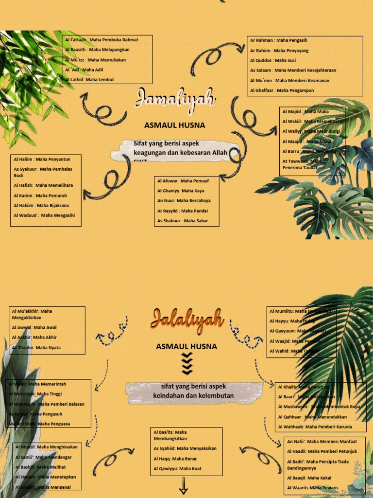 Mind Mapping Agama | PDF
