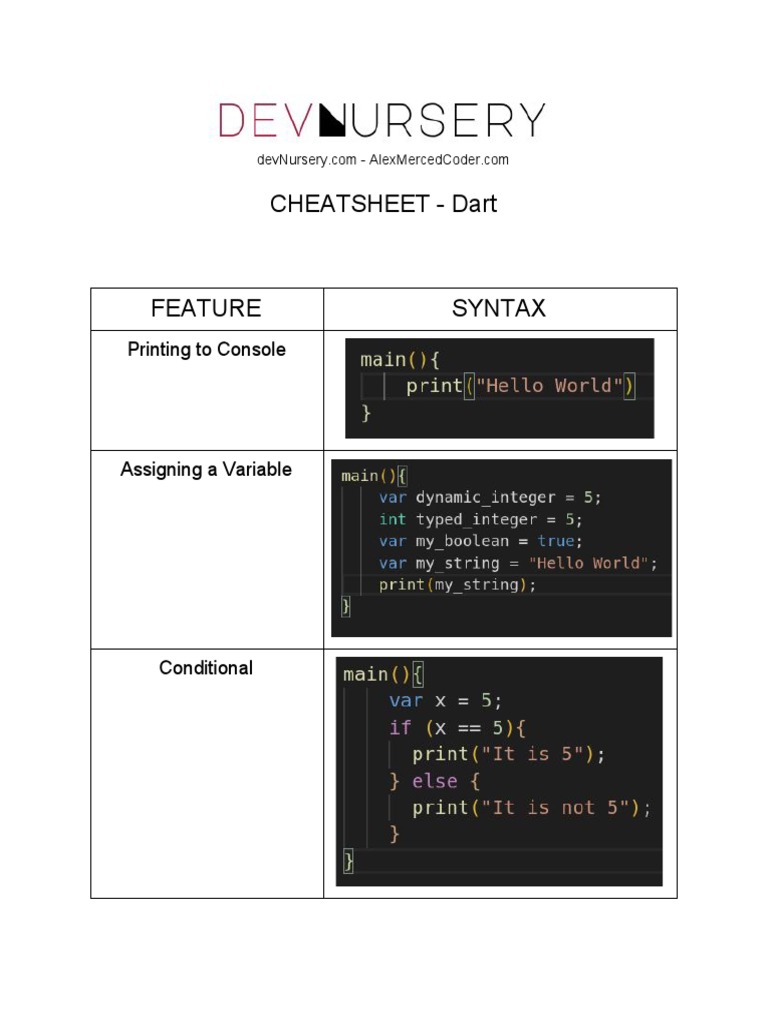 DevNursery Cheatsheet - Dart | PDF