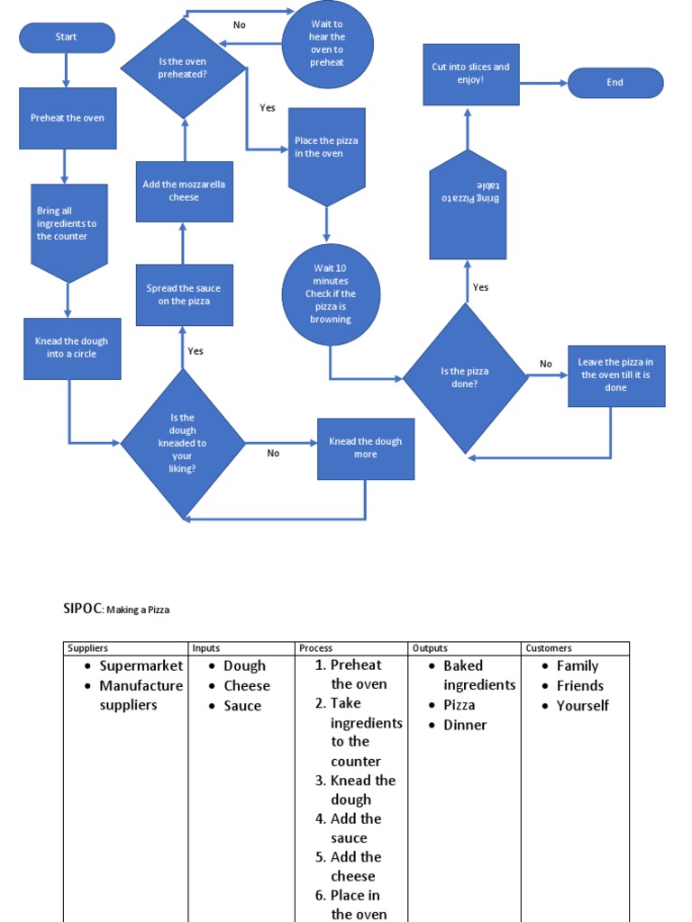 Pizza Process Map | PDF | Pizza | Fast Food