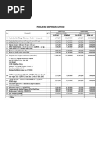 Contoh Template RAB (Rencana Anggaran Biaya) Untuk Sebuah Restoran | PDF