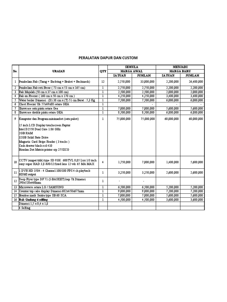 RAB Peralatan Dapur Dan Custom (FA) - 1 | PDF
