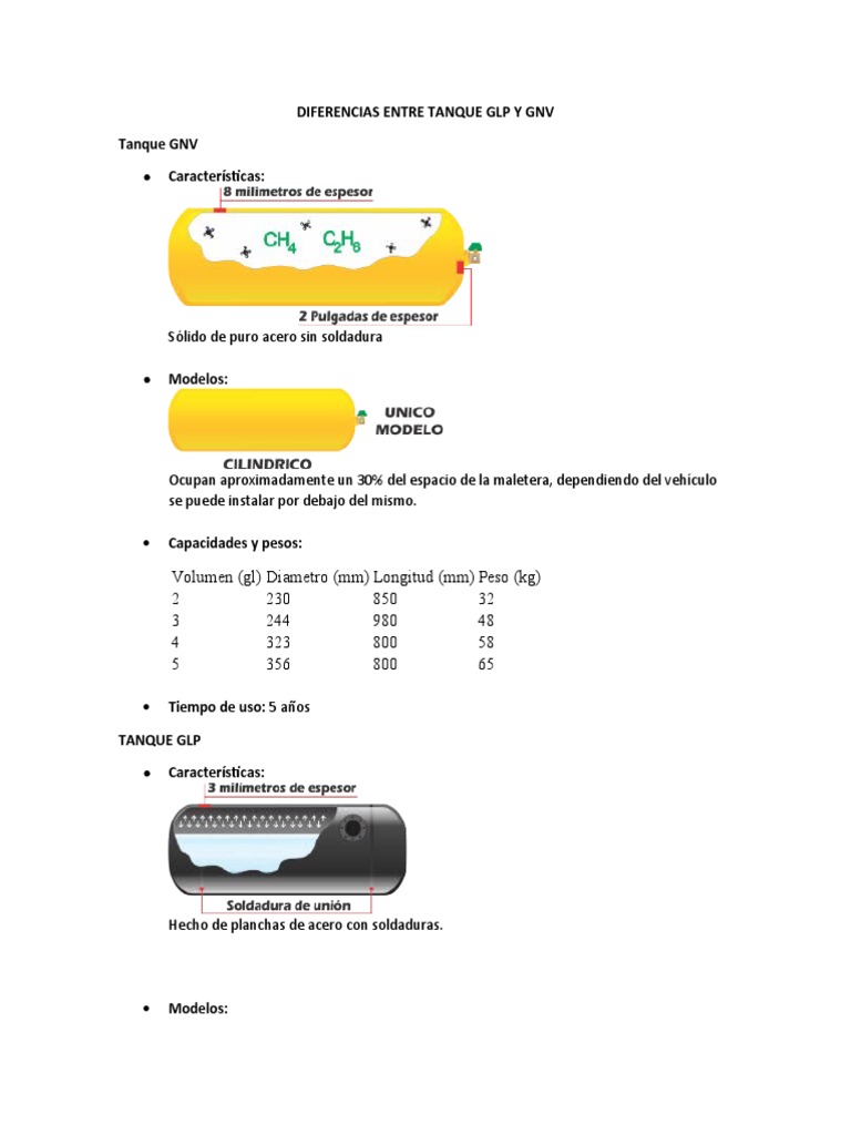 Diferencias Entre Tanque GLP y GNV | PDF