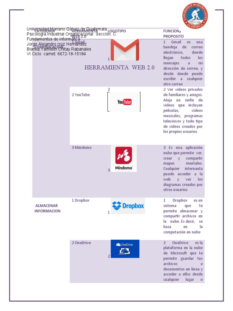Herramientas Web 2 | PDF | Computación en la nube | Internet