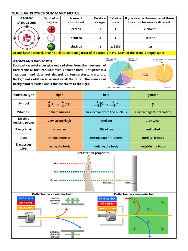 Nuclear Physics Summary Notes | PDF | Nuclear Physics | Nuclear Fission