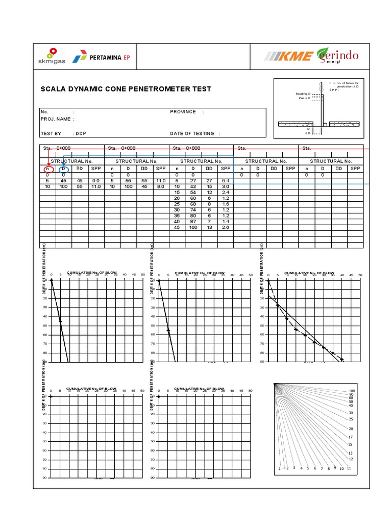 Scala Dynamic Cone Penetrometer Test: Cumulative No. of Blow Cumulative ...