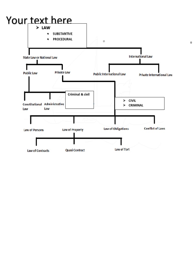 Law Classification PDF | PDF