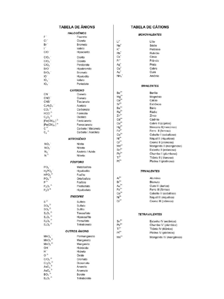 Tabela de Íons