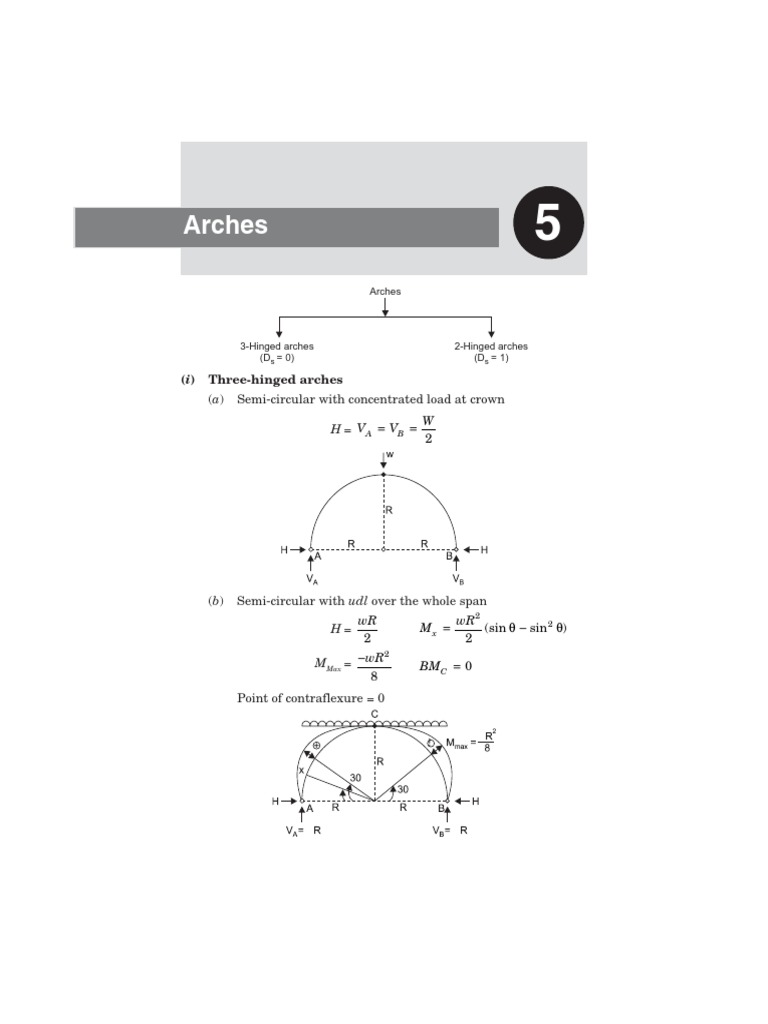 Arches PDF | PDF | Components | Structural Engineering