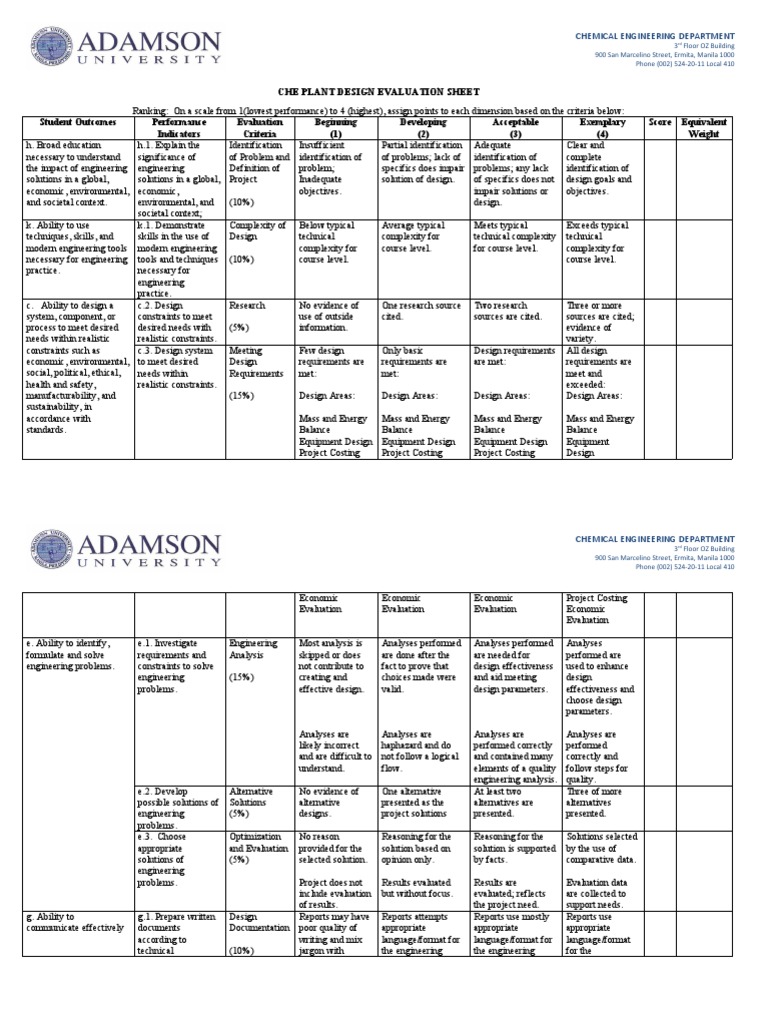 ChE - Project Design Rubric | PDF | Design | Analysis