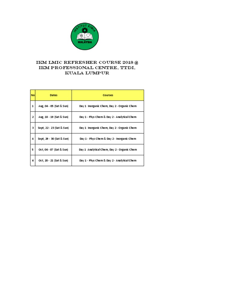 IKM Chemistry Refresher Course 2018 | PDF