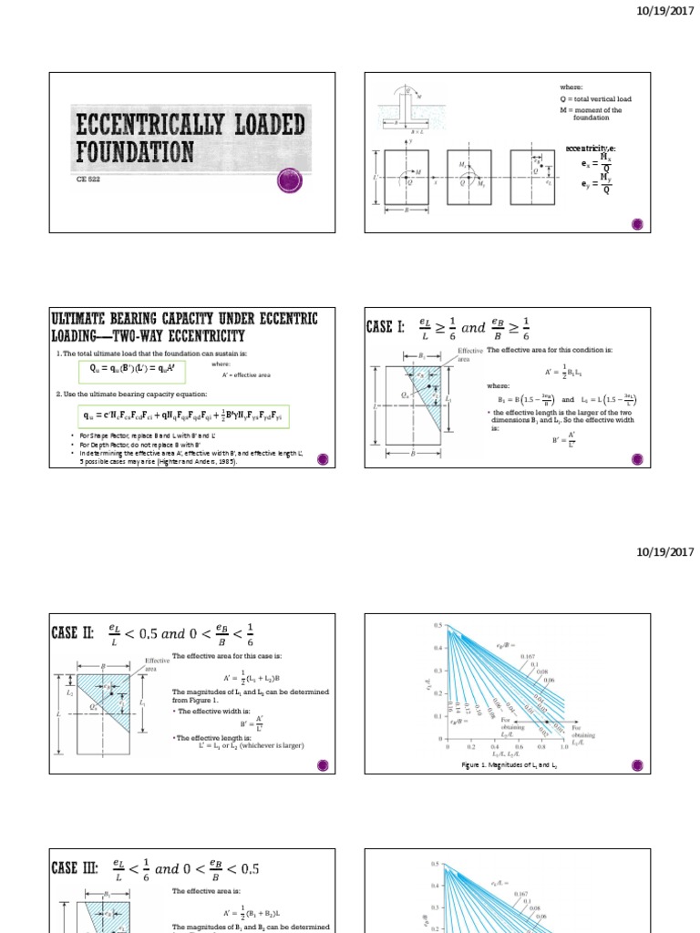 Eccentrically Loaded Foundation PRT 2 | PDF | Length | Applied And Interdisciplinary Physics