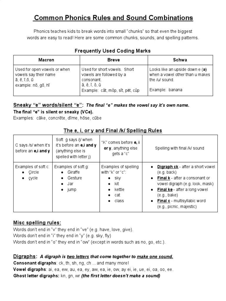 Common Phonics Rules and Sound Combinations: Frequently Used Coding ...
