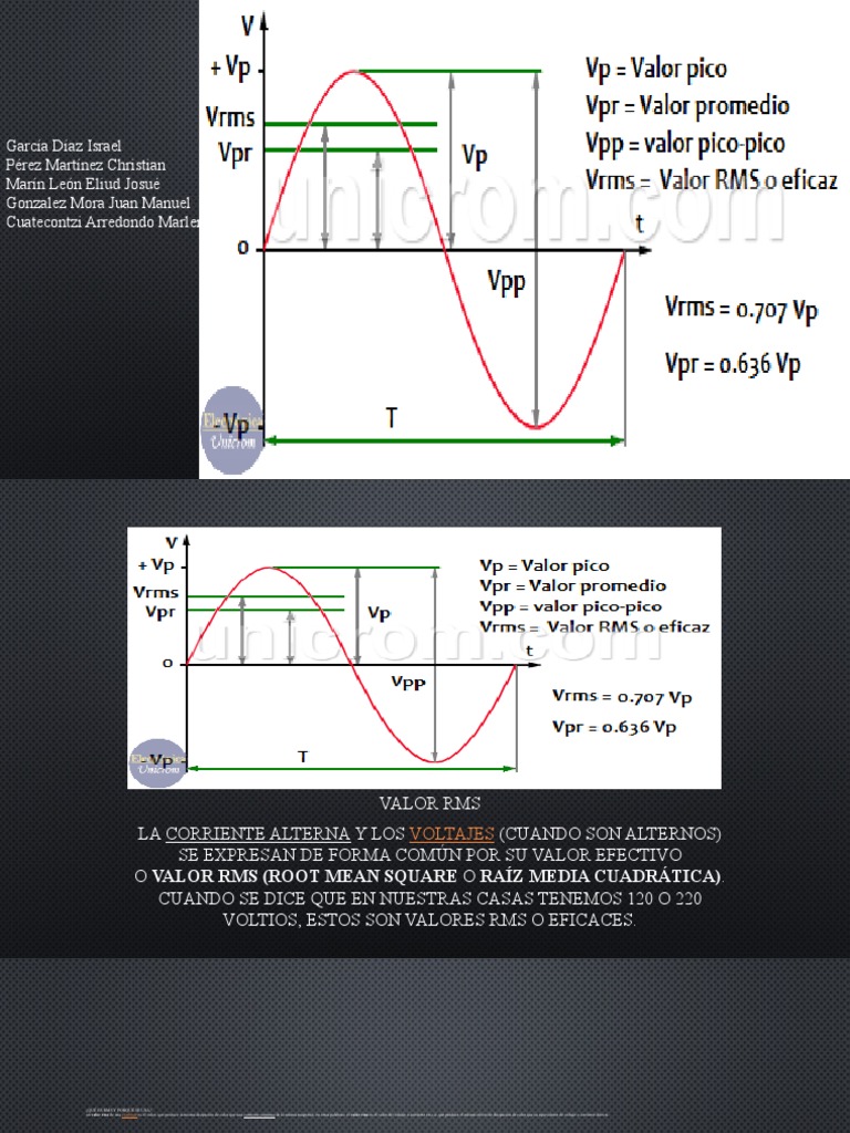 Cálculo de Valores RMS y Pico en AC | PDF | voltaje | Electricidad