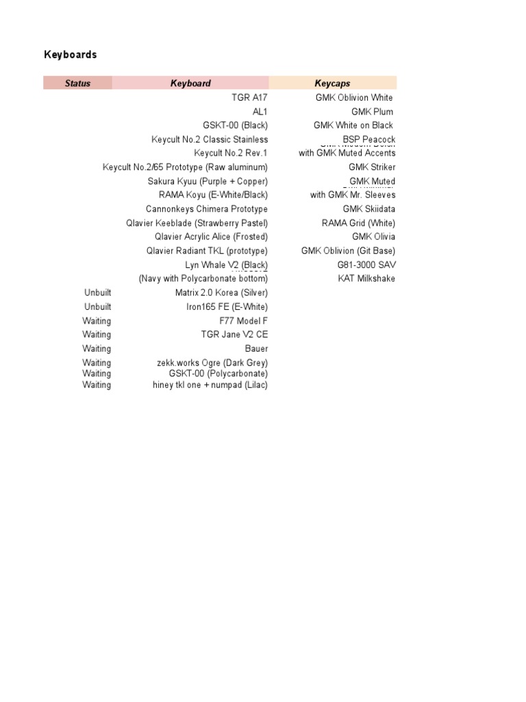 Nathan's Keyboard Collection | PDF | Business