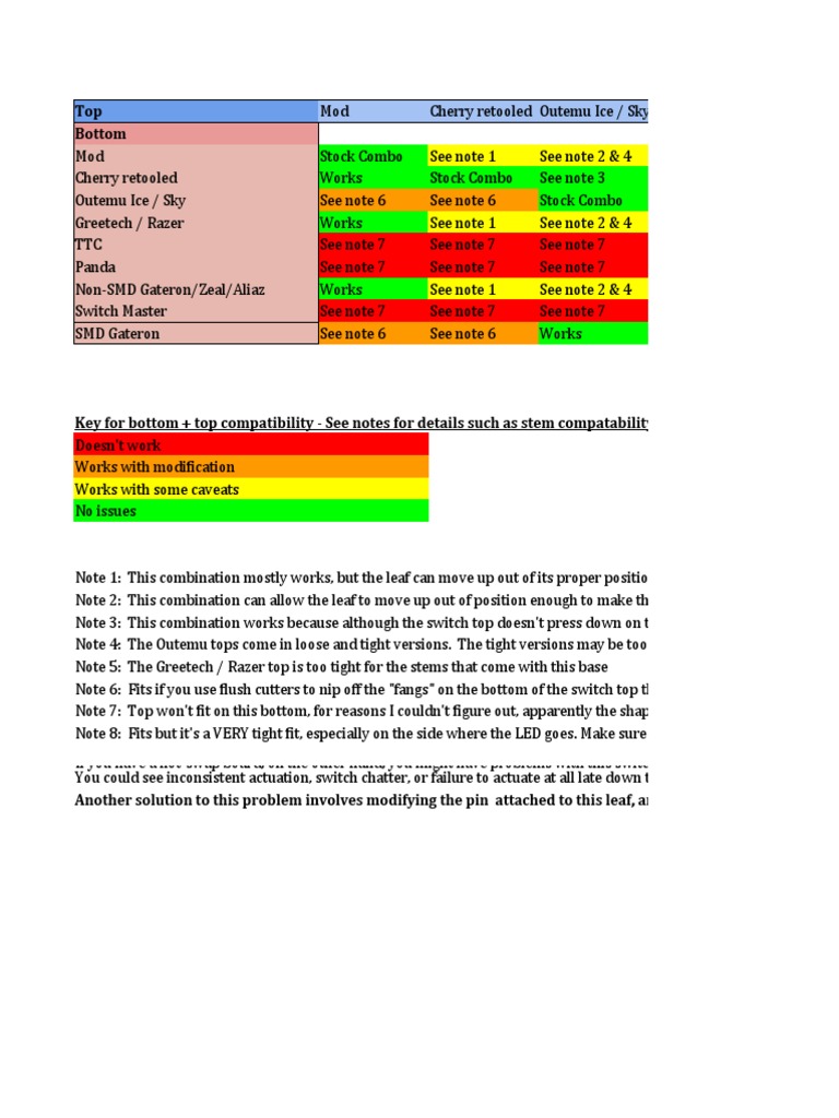 Switch Top - Bottom Compatibility | PDF | Manufactured Goods | Equipment
