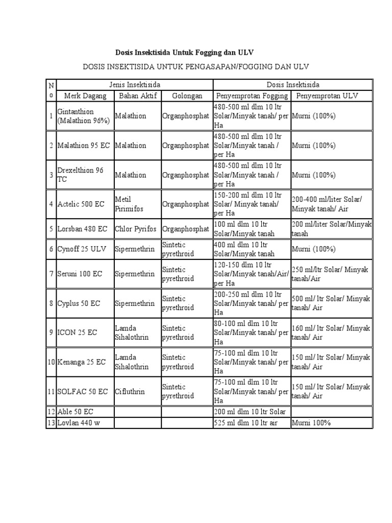 Dosis Insektisida Untuk Fogging Dan ULV | PDF