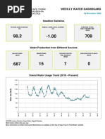 Water Consumption Report - May 2022 | PDF