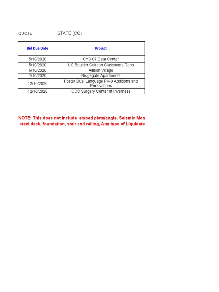 Remaing Buildings Quotation | PDF