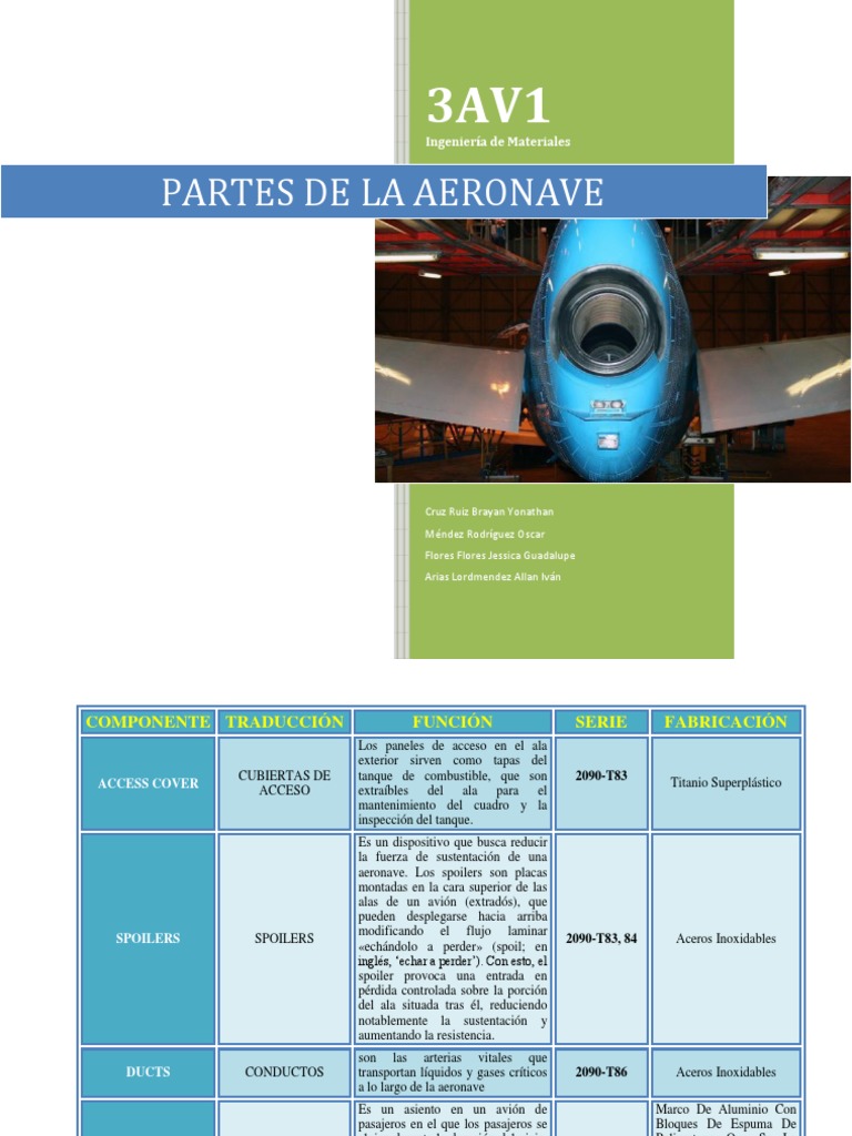 Partes de Avion PDF | PDF | Avión | Empenaje