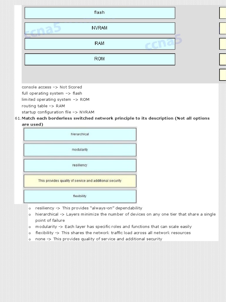 CCNA 2 v6.0 Final Exam Answers 2018 - Routing & Switching Essentials-16 ...