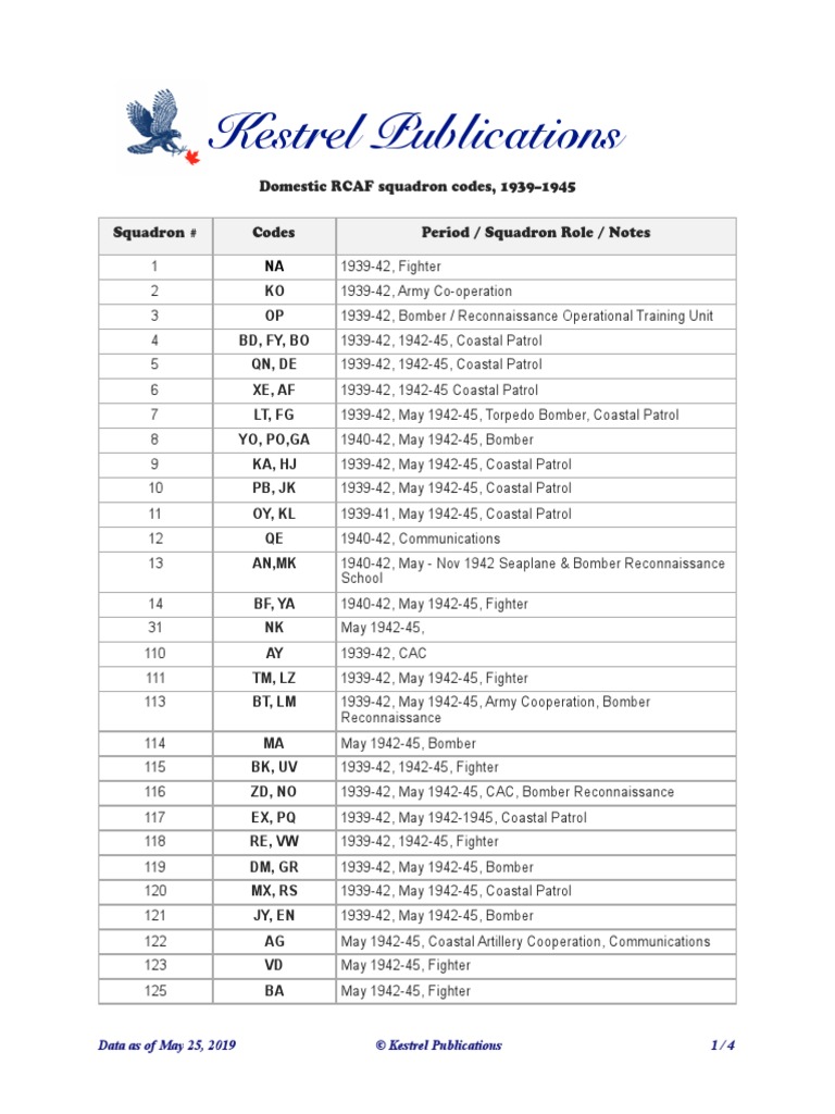 RCAF Squadron Codes - 1939-1945 PDF | PDF | Air Forces | Aircraft