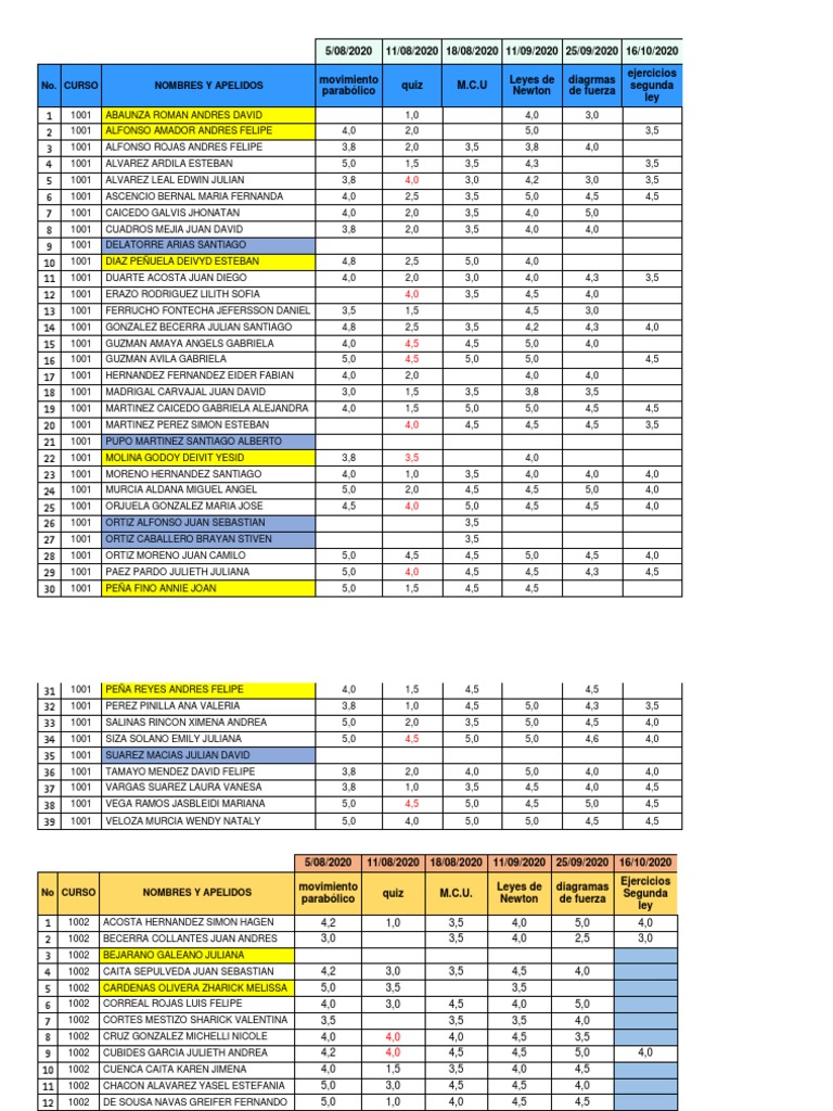 Malparido SCRIBD | PDF