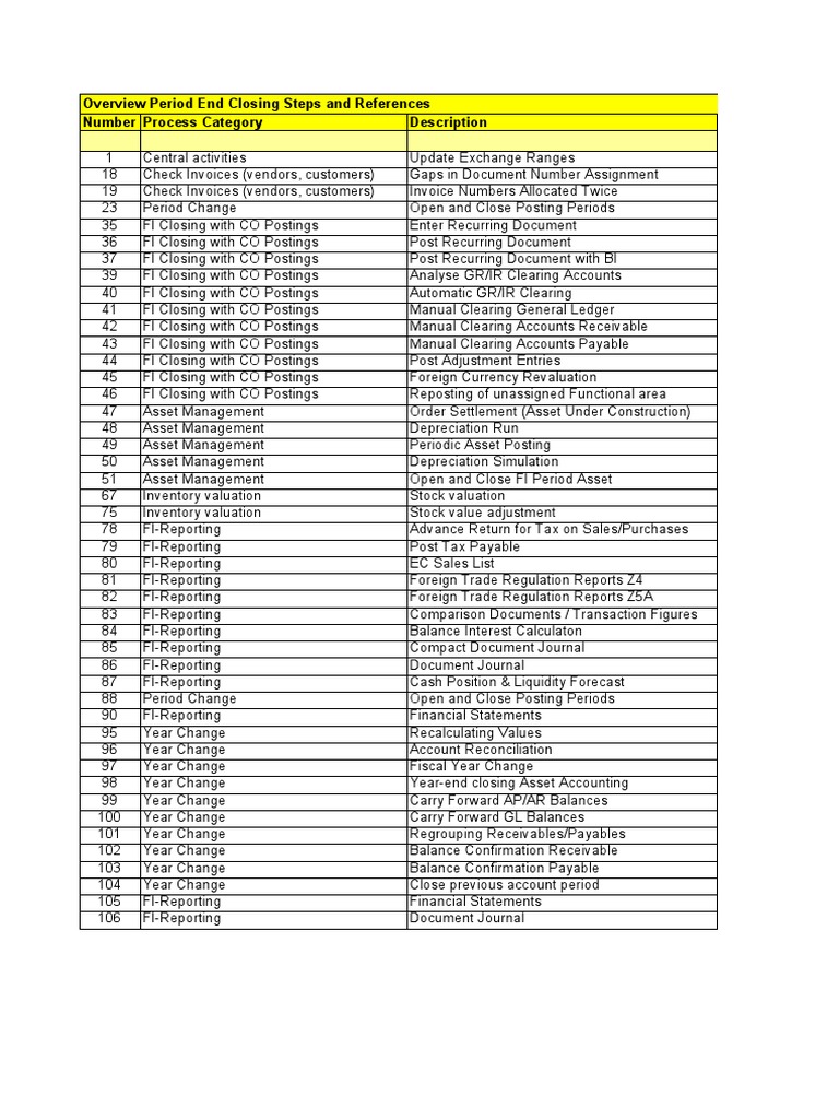Overview Period End Closing Steps and References Number Process ...