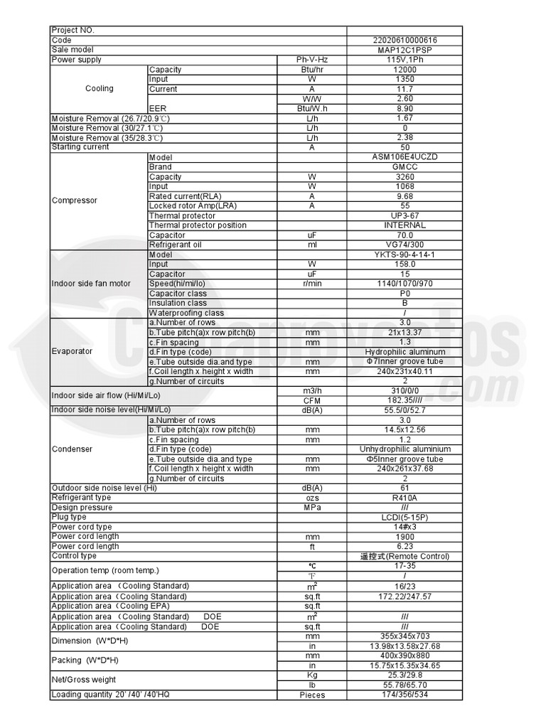 Technical Specifications and Performance Details of a 12,000 BTU ...