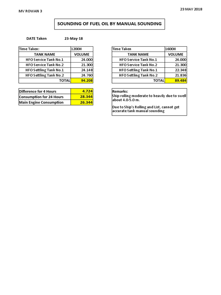 Fuel Sounding Report for Engineers | PDF | Technology & Engineering
