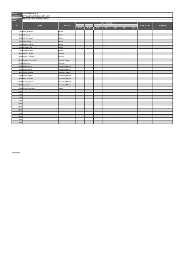 Longwin Mandaue Manpower Attendance Sheet | PDF