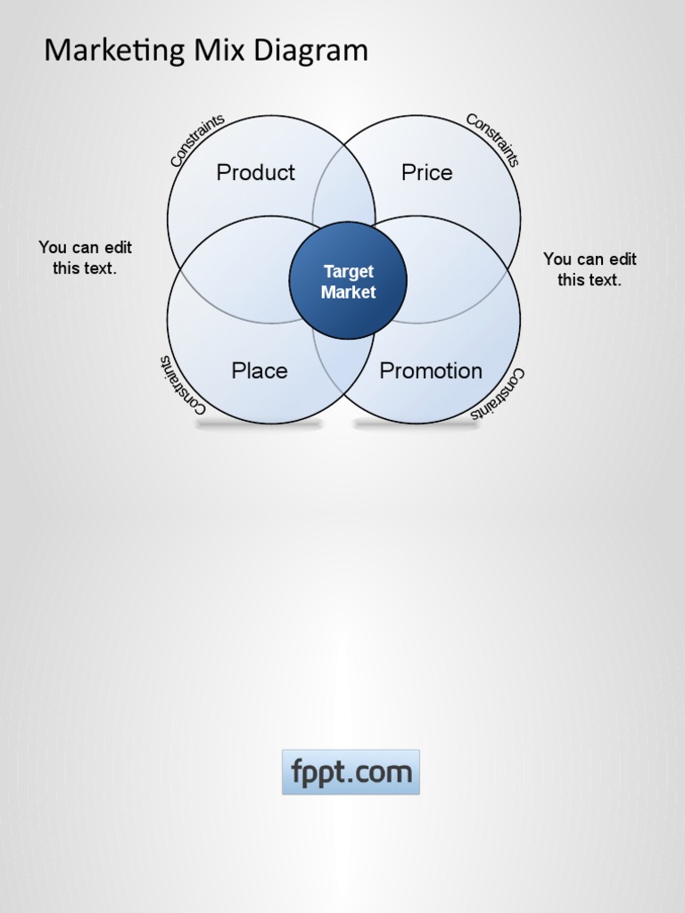 Marketing Mix With Diagram | PDF | Business
