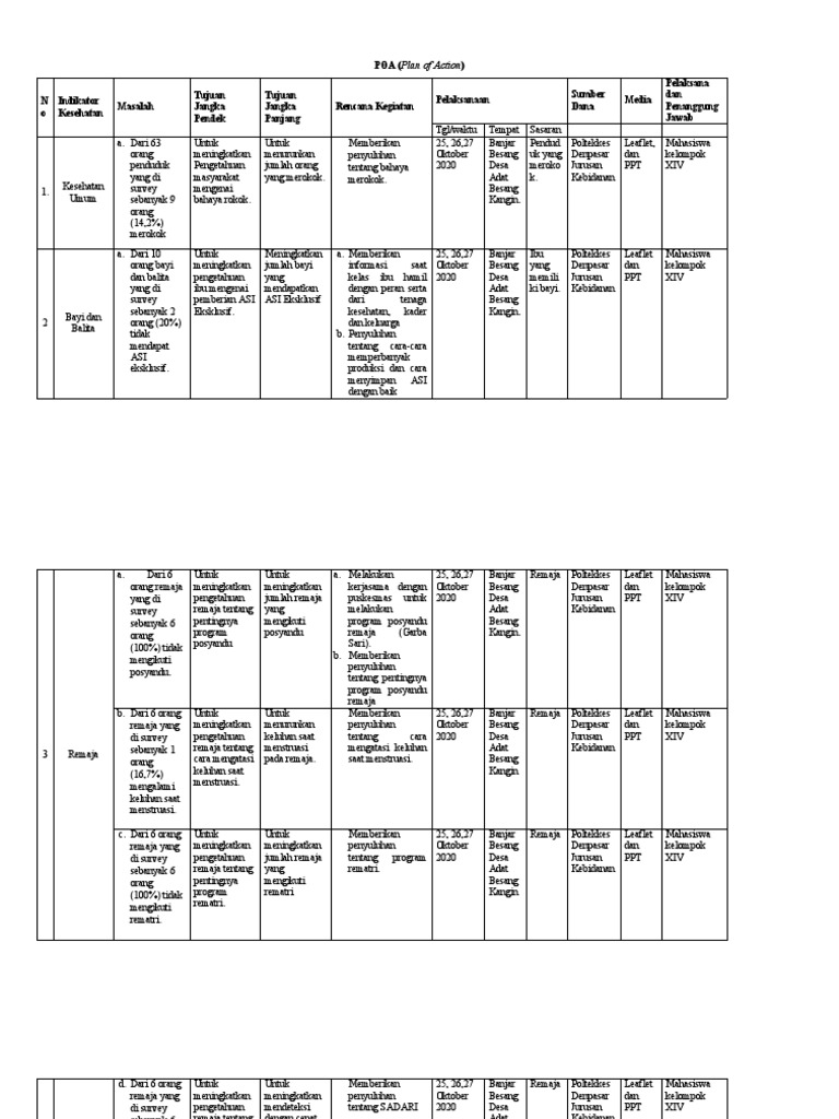 Contoh POA Program Kesehatan Masyarakat | PDF