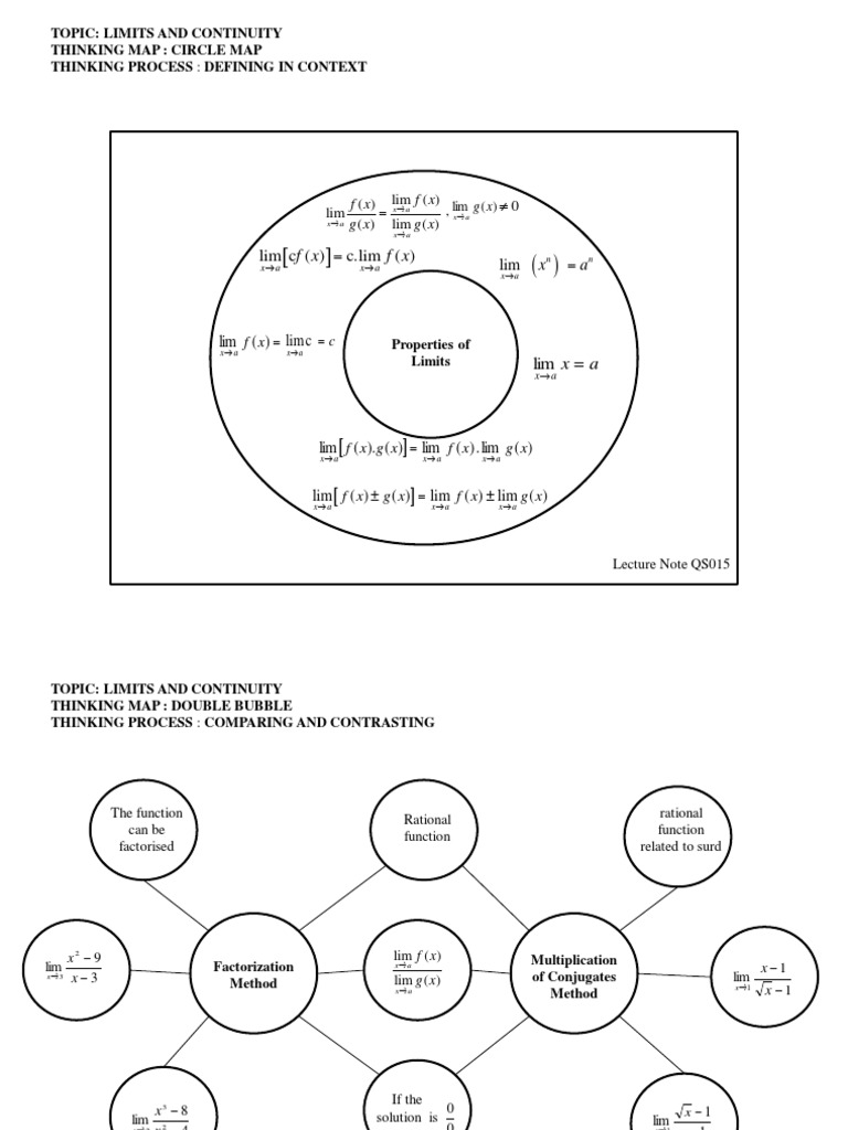 QS015 C8 Limits Continuity | Download Free PDF | Asymptote | Analysis