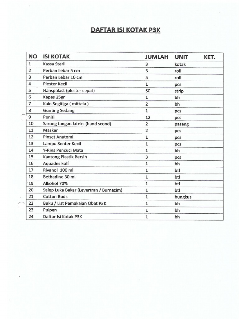 Daftar Isi Kotak P3K PDF | PDF