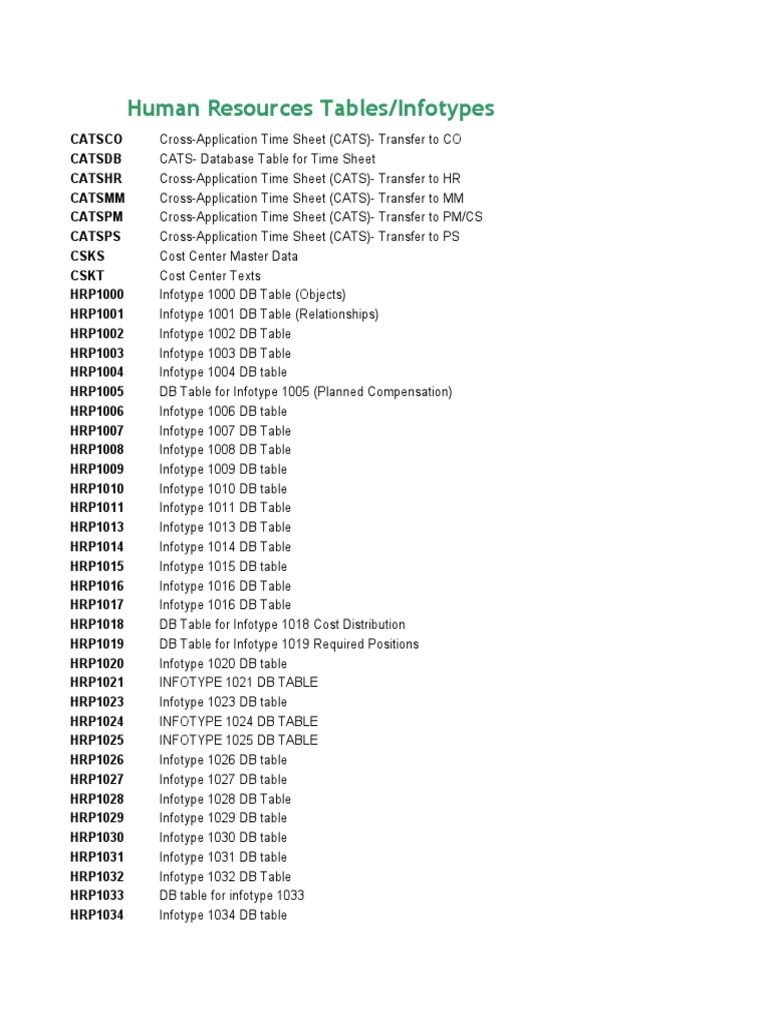 SAP Tables HR | PDF | Human Resources | Payroll