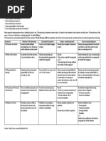 Module 1 Lesson 1 Learner Centered Teaching | PDF | Teaching Method | Educational Assessment