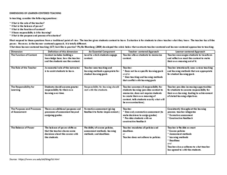 Dimensions of Learner-Centered Teaching PDF | PDF | Educational ...