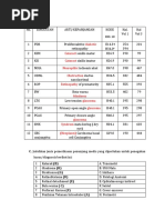 Koding BPJS Lengkap | PDF