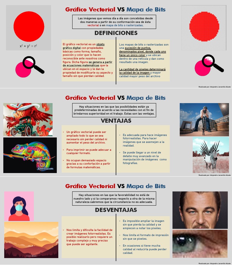 Evidencia Comparativo Vectorial Vs Mapa de Bits Alejandro Jaramillo Alzate | PDF | Píxel ...