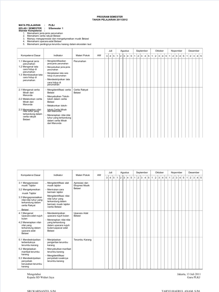 Dokumen - Tips - Program Semester PLBJ Kelas 5 SD | PDF