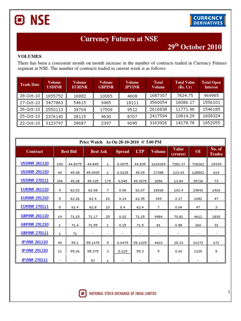 Currency Futures at NSE Currency Futures at NSE 29 October 2010 | PDF ...